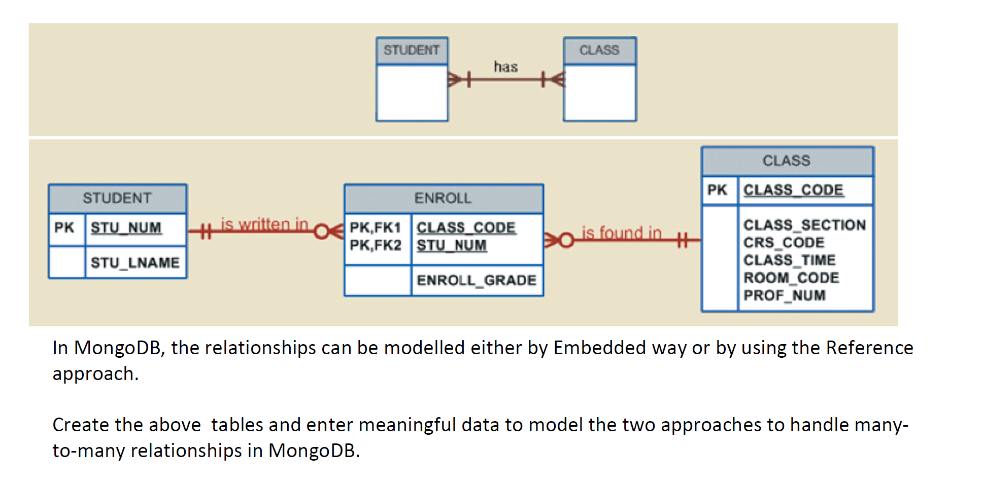 STUDENT CLASS has CLASS PK CLASS CODE STUDENT ENROLL | Chegg.com