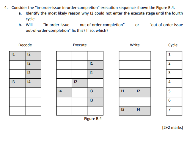 Solved 4. Consider the "in-order-issue in-order-completion" | Chegg.com