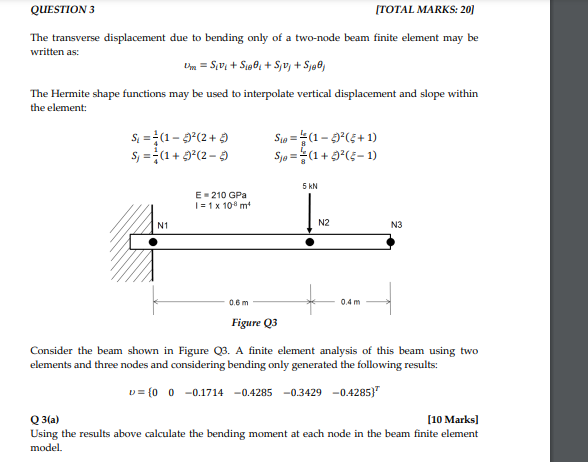 The transverse displacement due to bending only of a | Chegg.com