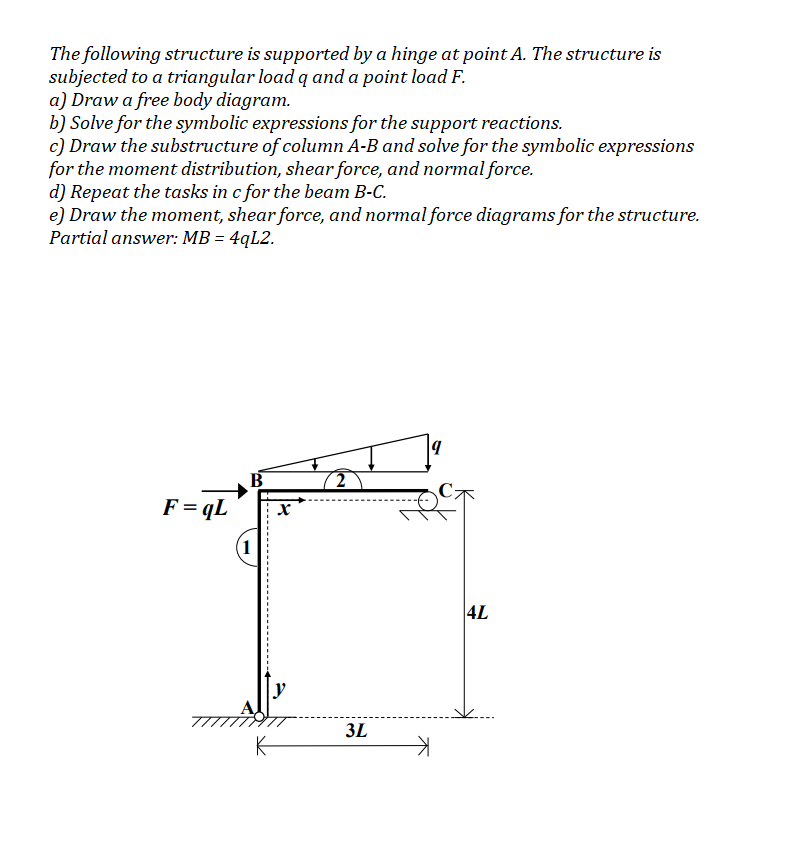 Solved The following structure is supported by a hinge at | Chegg.com