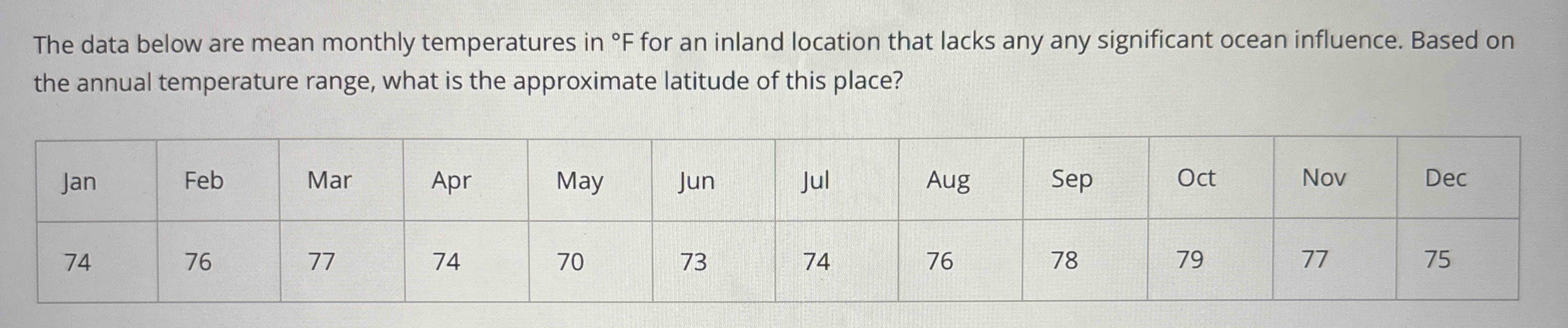 Solved The data below are mean monthly temperatures in °F | Chegg.com