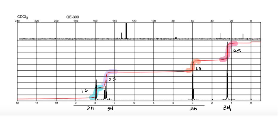 Solved C9H10O Explain the steps of this structure | Chegg.com