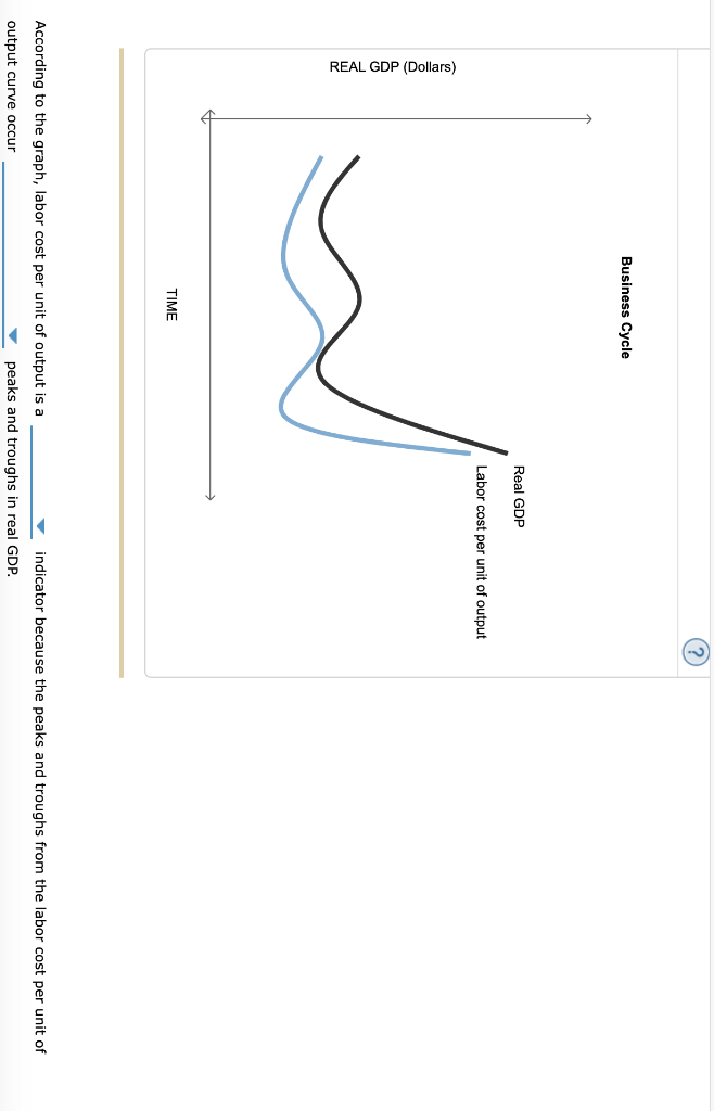 Solved According to the graph, labor cost per unit of output | Chegg.com