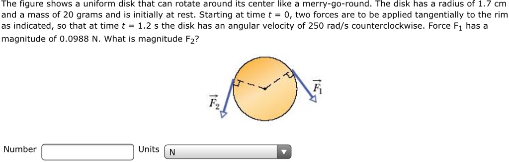 Solved The figure shows a uniform disk that can rotate | Chegg.com