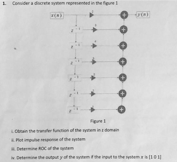 Solved 1. Consider a discrete system represented in the | Chegg.com