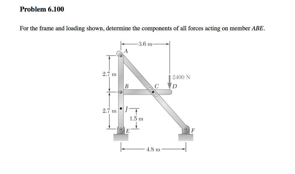 Solved Problem 6.100 For the frame and loading shown, | Chegg.com