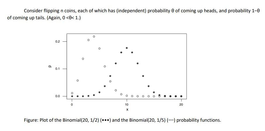 Solved Consider flipping n coins, each of which has | Chegg.com