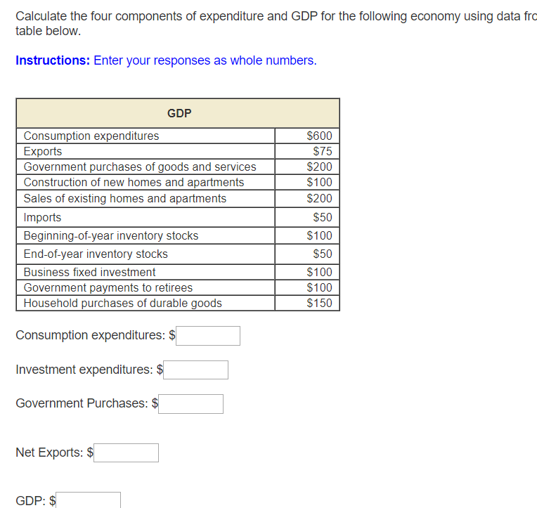 Solved Calculate the four components of expenditure and GDP | Chegg.com