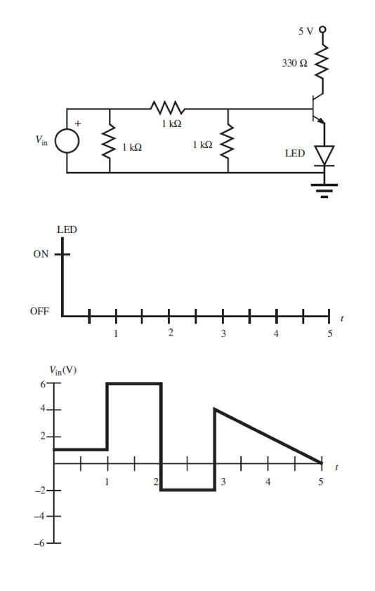 Solved a. Given Vin for the following circuit, and assuming | Chegg.com Solved a. Given Vin for the following circuit, and assuming | Chegg.com