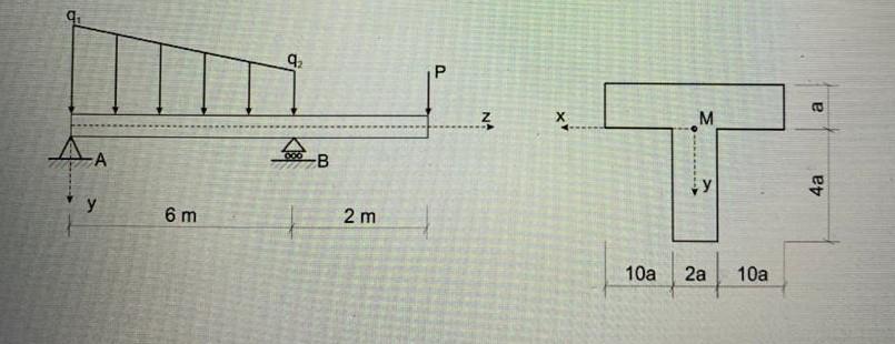 Solved T profile section plane, whose loading condition and | Chegg.com