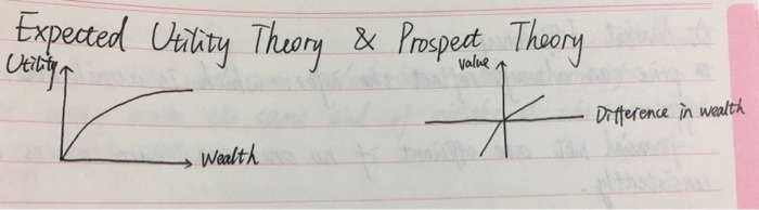 Solved Expected Utility Theory & Prospect Theory | Chegg.com