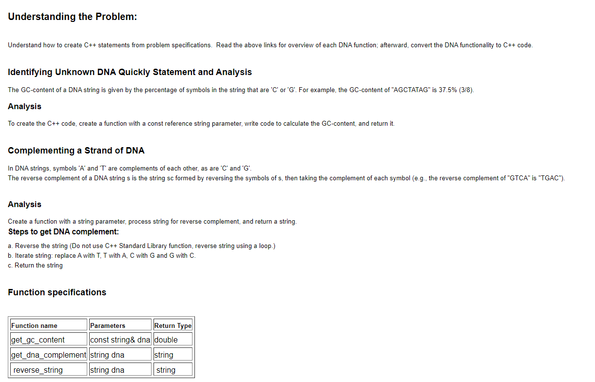 Solved Understanding the Problem: Understand how to create | Chegg.com