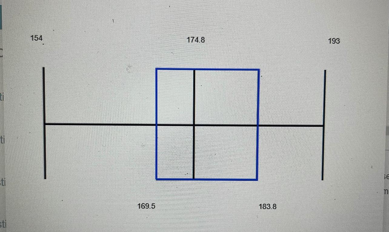 Solved The boxplot shown below results from the heights | Chegg.com