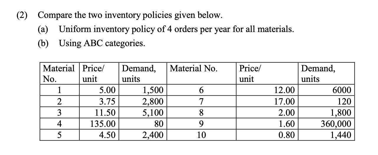 Solved (2) Compare the two inventory policies given below. | Chegg.com