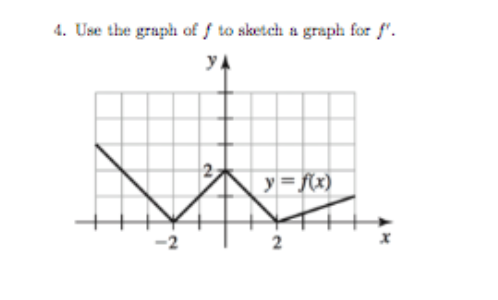 Solved Use the graph of f to sketch a graph for f'. | Chegg.com