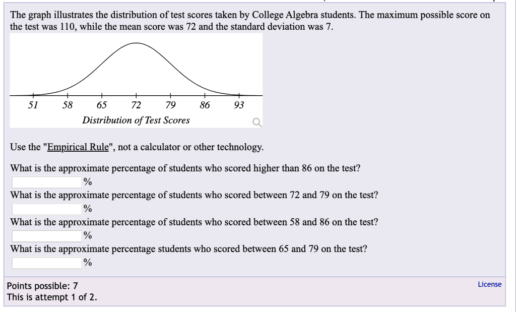 Solved The graph illustrates the distribution of test scores | Chegg.com
