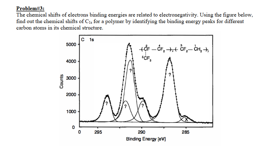 Solved Problem#3: The chemical shifts of electrons binding | Chegg.com Solved Problem#3: The chemical shifts of electrons binding | Chegg.com