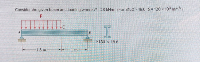 Solved Consider the given beam and loading where P- 23 kN/m. | Chegg.com