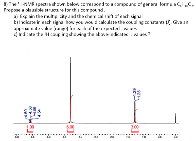 Solved 8) The 1H-NMR spectra shown below correspond to a | Chegg.com