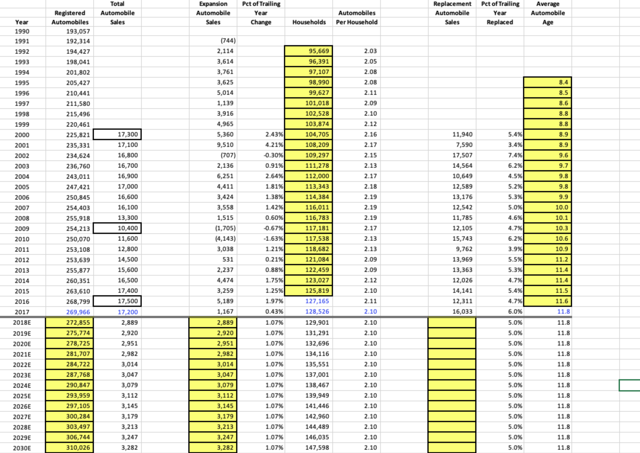 Solved Need help filling out row J, I can't copy down | Chegg.com Solved Need help filling out row J, I can't copy down | Chegg.com