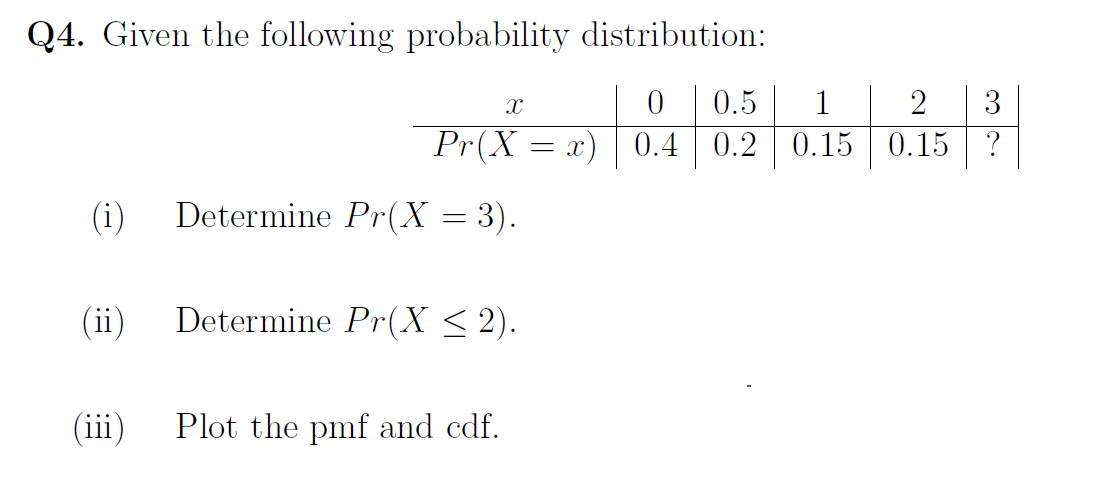 Solved Q4. Given the following probability distribution: (i) | Chegg.com