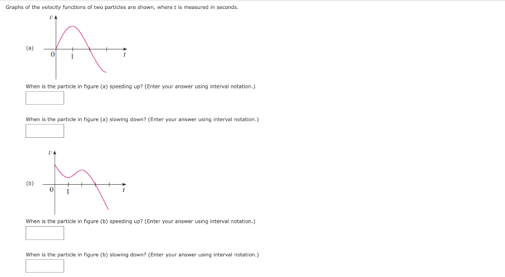 Solved Graphs of the velocity functions of two particles are | Chegg.com