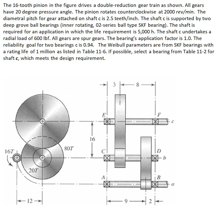 The 16-tooth pinion in the figure drives a | Chegg.com