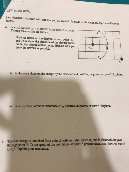 Solved Two charged rods, each with net charge Q, are held in | Chegg.com