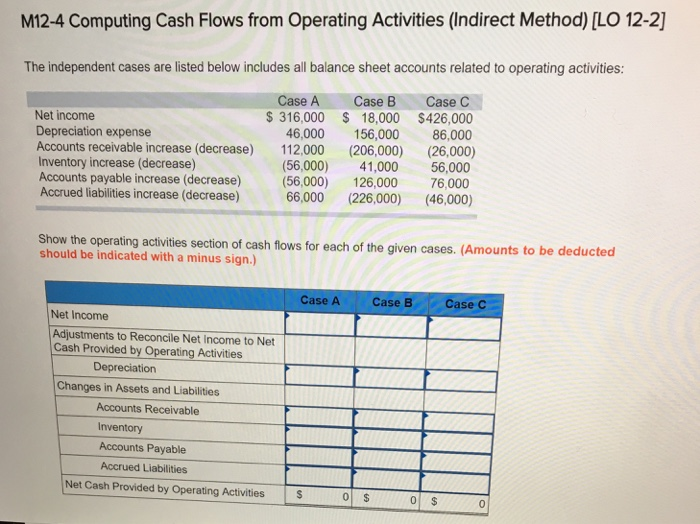 Solved M12-4 Computing Cash Flows from Operating Activities | Chegg.com