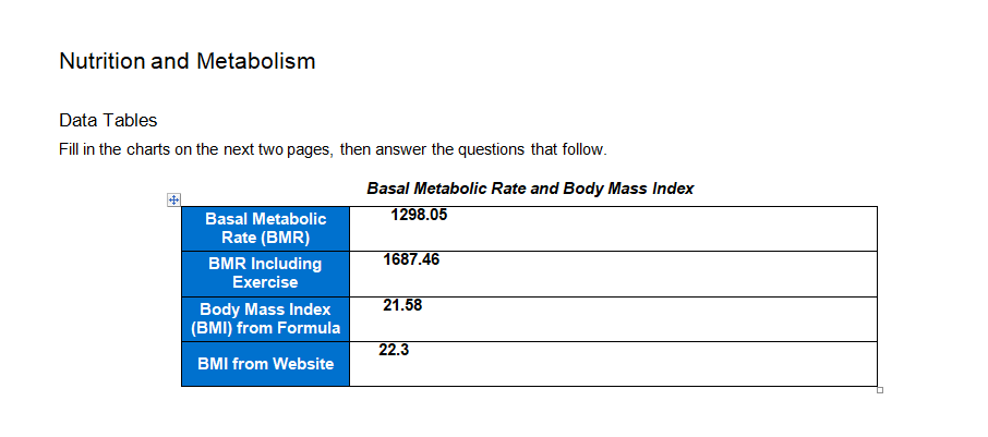 Solved Nutrition and Metabolism Data Tables Fill in the | Chegg.com