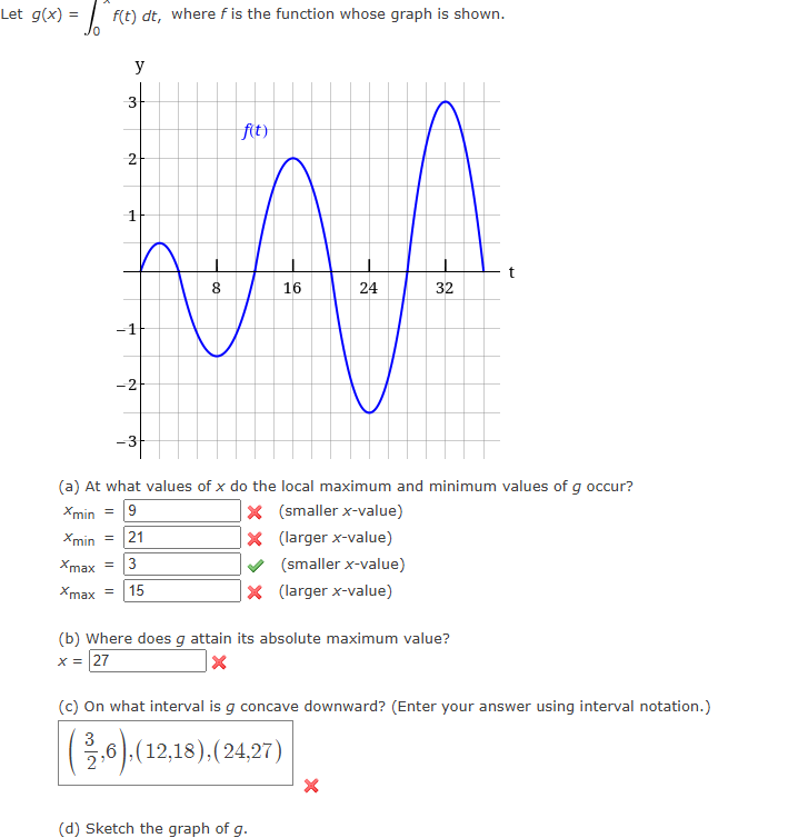 [Solved]: Let g(x)= int_0 f(t)dt, where f is the function w