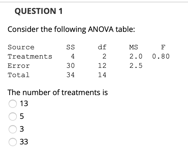 Solved QUESTION 1 Consider the following ANOVA table: SS df | Chegg.com