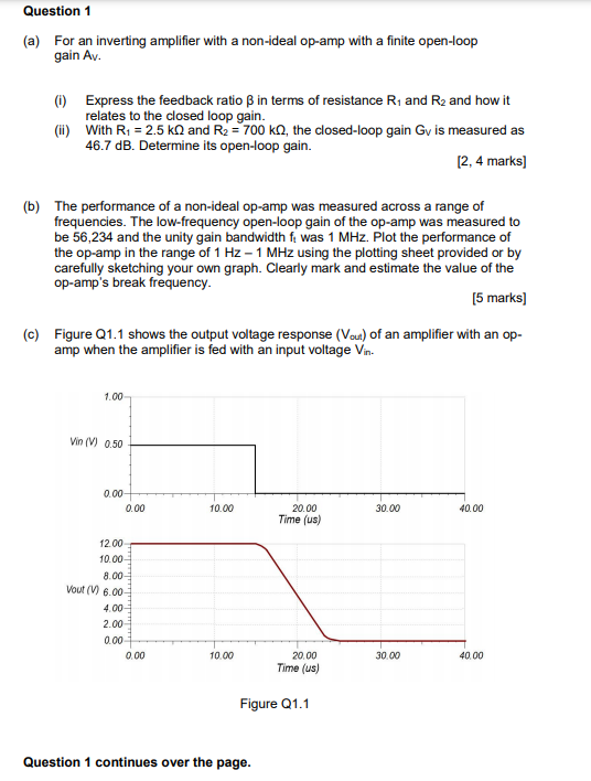 Solved Question 1 (a) For an inverting amplifier with a | Chegg.com