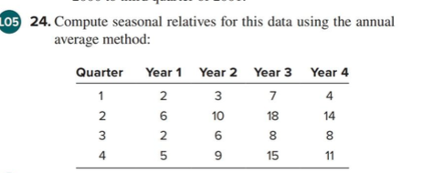 Solved Compute seasonal relatives for this data using the | Chegg.com