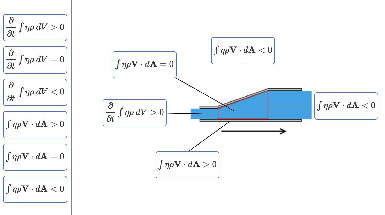 Solved Now consider the steady flow of a compressible fluid | Chegg.com