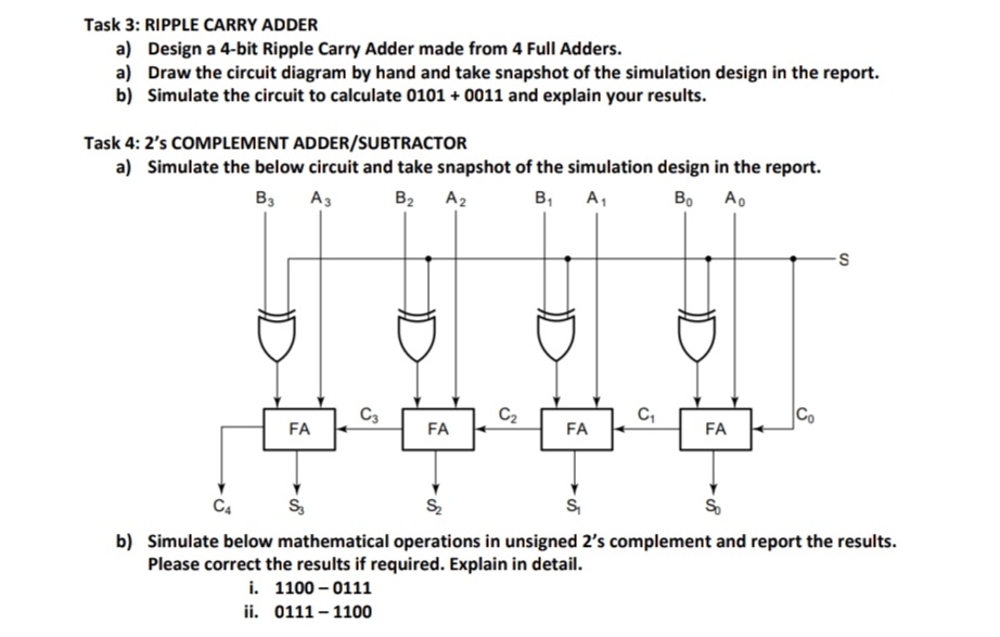 Solved Task 3: RIPPLE CARRY ADDER a) Design a 4-bit Ripple | Chegg.com
