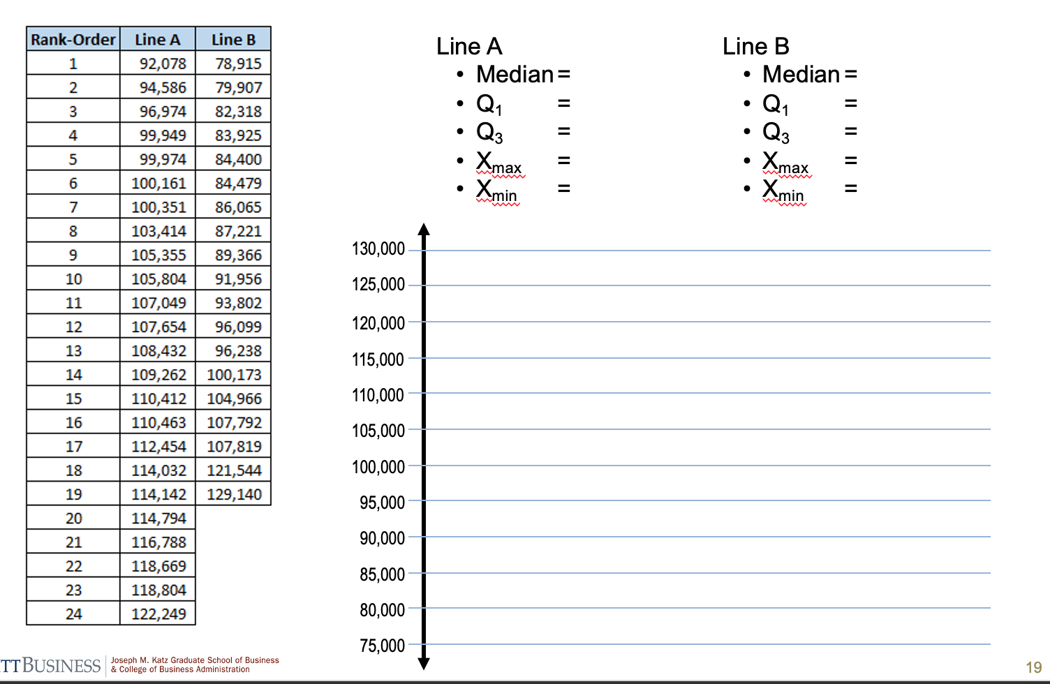 Solved Line A • Median= • Q Line B • Median= • Q1 • Q3 • | Chegg.com