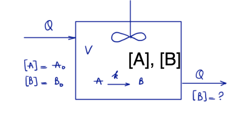 Solved A continuously mixed flow reactor, as depicted below, | Chegg.com