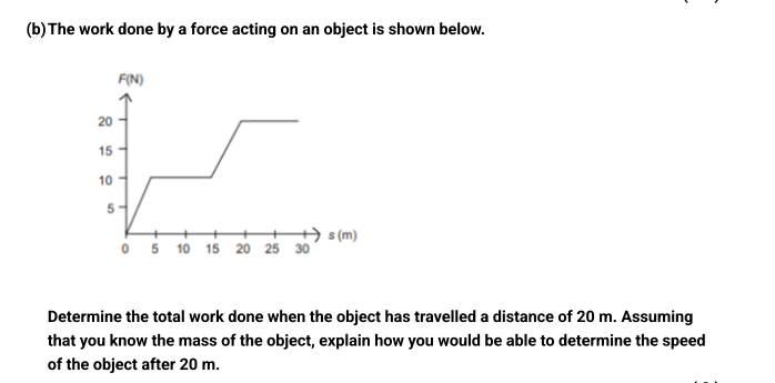 Solved B The Work Done By A Force Acting On An Object Is