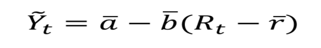 Solved Consider the IS curve equation given by: 2.1 Briefly | Chegg.com