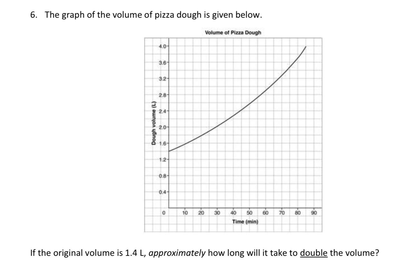 Solved 6. The graph of the volume of pizza dough is given | Chegg.com