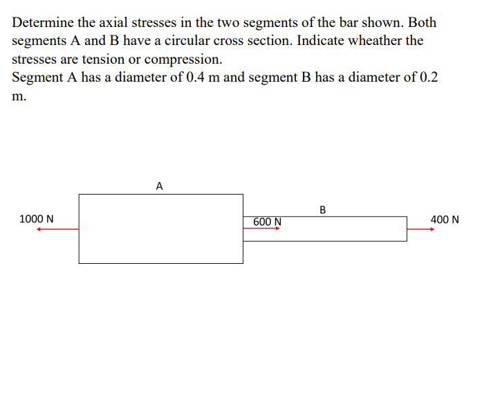 Solved Determine the axial stresses in the two segments of | Chegg.com