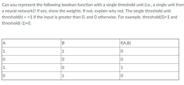 Solved Can you represent the following boolean function with | Chegg.com