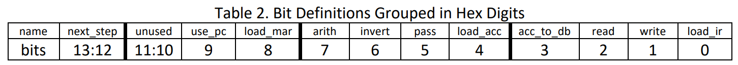 Solved Write A Program That Subtracts 5 From 3 Show How The