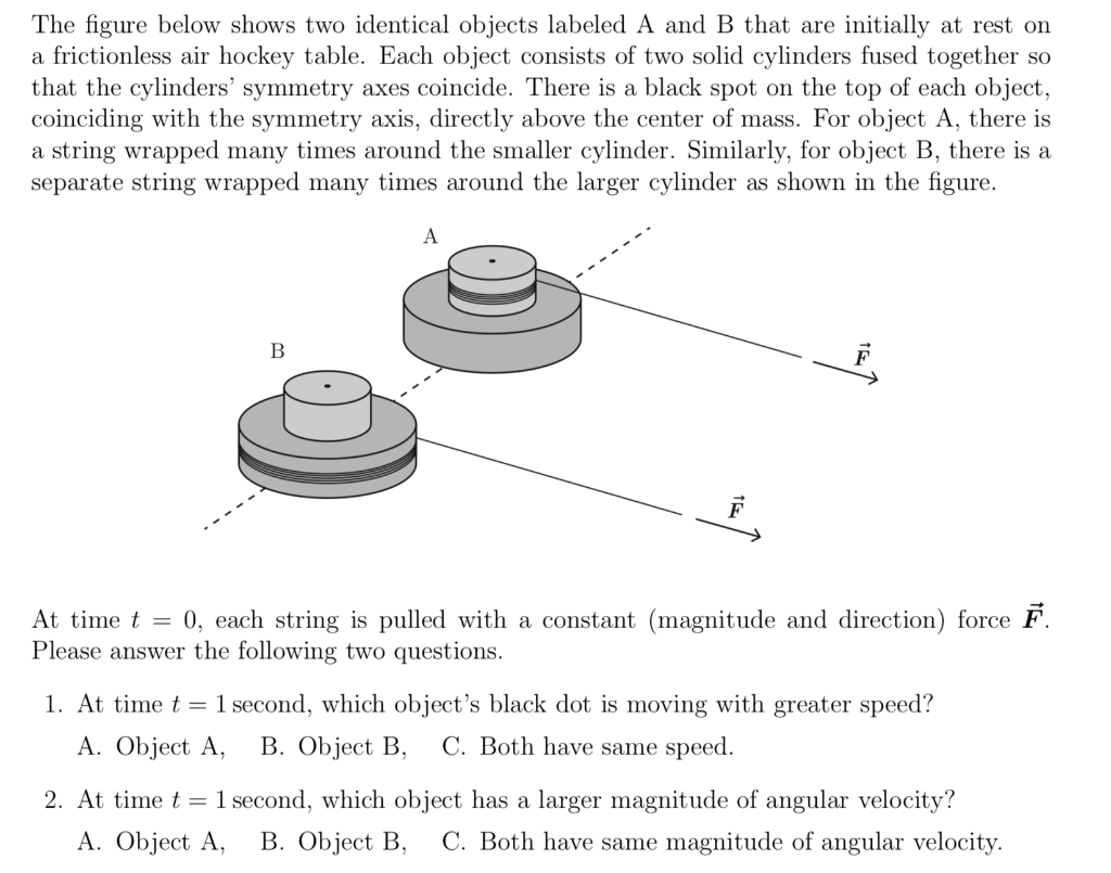 Solved a The figure below shows two identical objects | Chegg.com