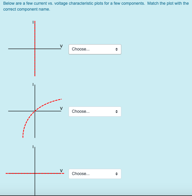 Solved Below are a few current vs. voltage characteristic | Chegg.com