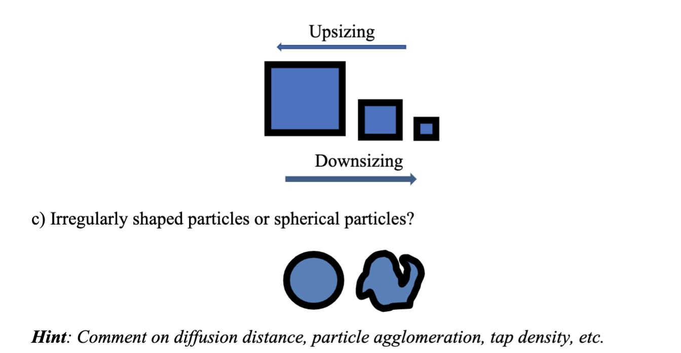 Solved Chemical engineers with a solid knowledge of colloids | Chegg.com