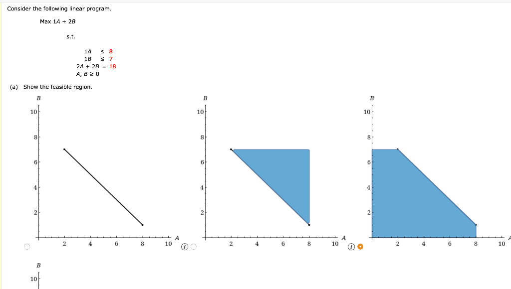 Solved Consider the following linear program. Max 1A + 2B | Chegg.com