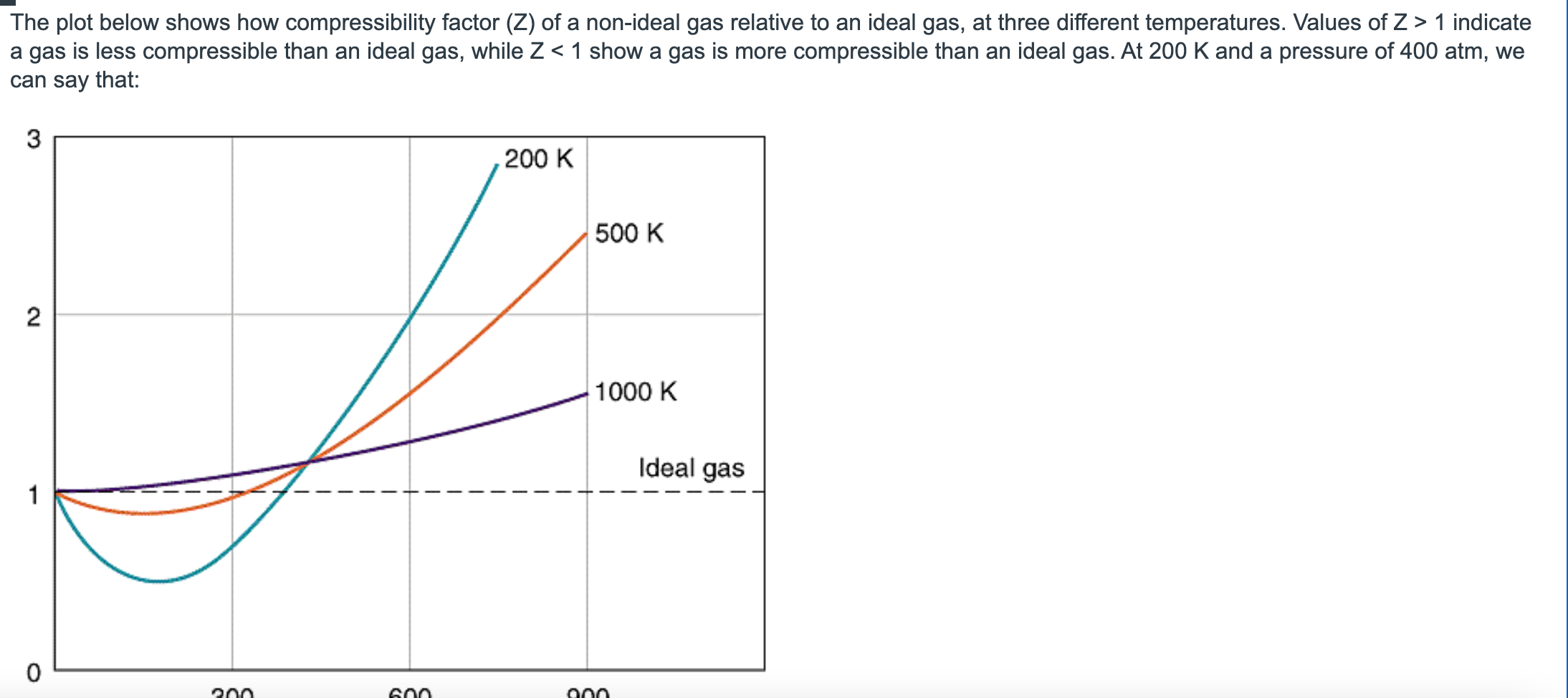 Solved The plot below shows how compressibility factor (Z) | Chegg.com