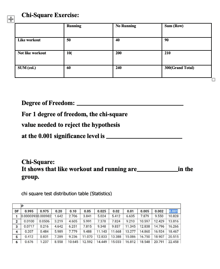 Solved Chi-Square Exercise: + Running No Running Sum (Row) | Chegg.com